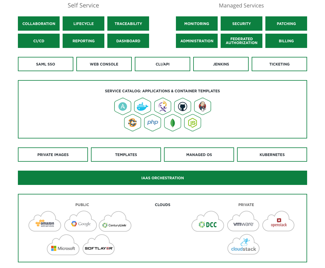 Application Lifecycle Management - Hybrid Cloud and IT Solutions